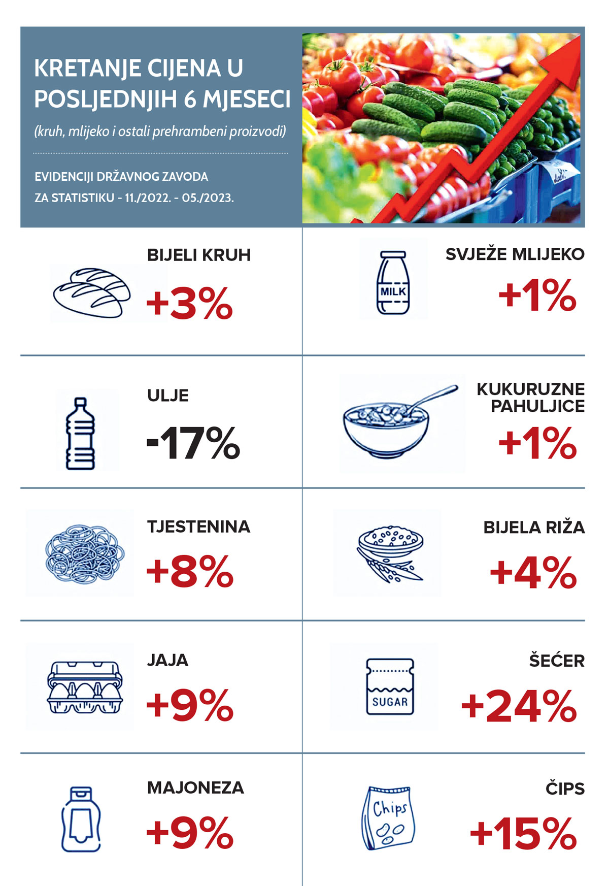Kako se nosimo s rastom cijena? - Gospodarski list