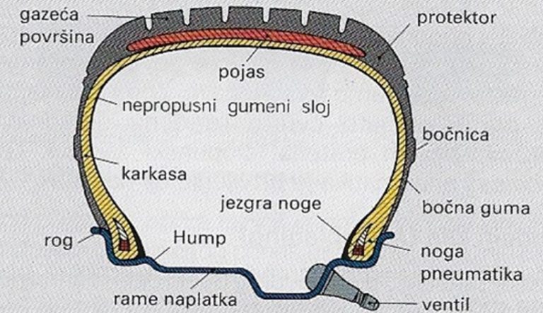 Važnost pneumatika (guma) kod traktora - Gospodarski list