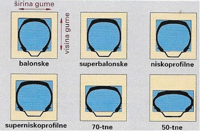 Važnost pneumatika (guma) kod traktora - Gospodarski list