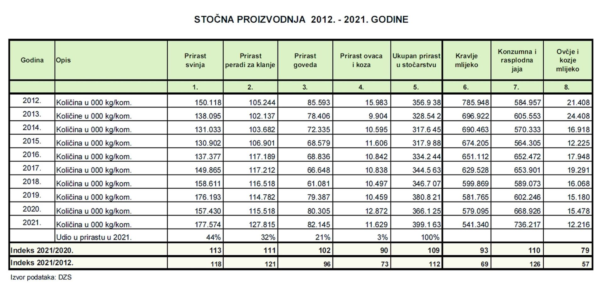 Kuda ide domaće stočarstvo? - Gospodarski list